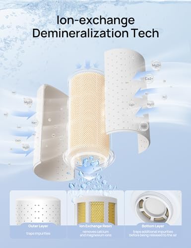 Dreo Demineralization Cartridge 3-Pack for Humidifiers: Prevent Mineral ...